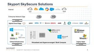 Hyper Secure Converged Infrastructure solves architectural challenges | PPT