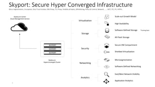 Hyper Secure Converged Infrastructure solves architectural challenges | PPT