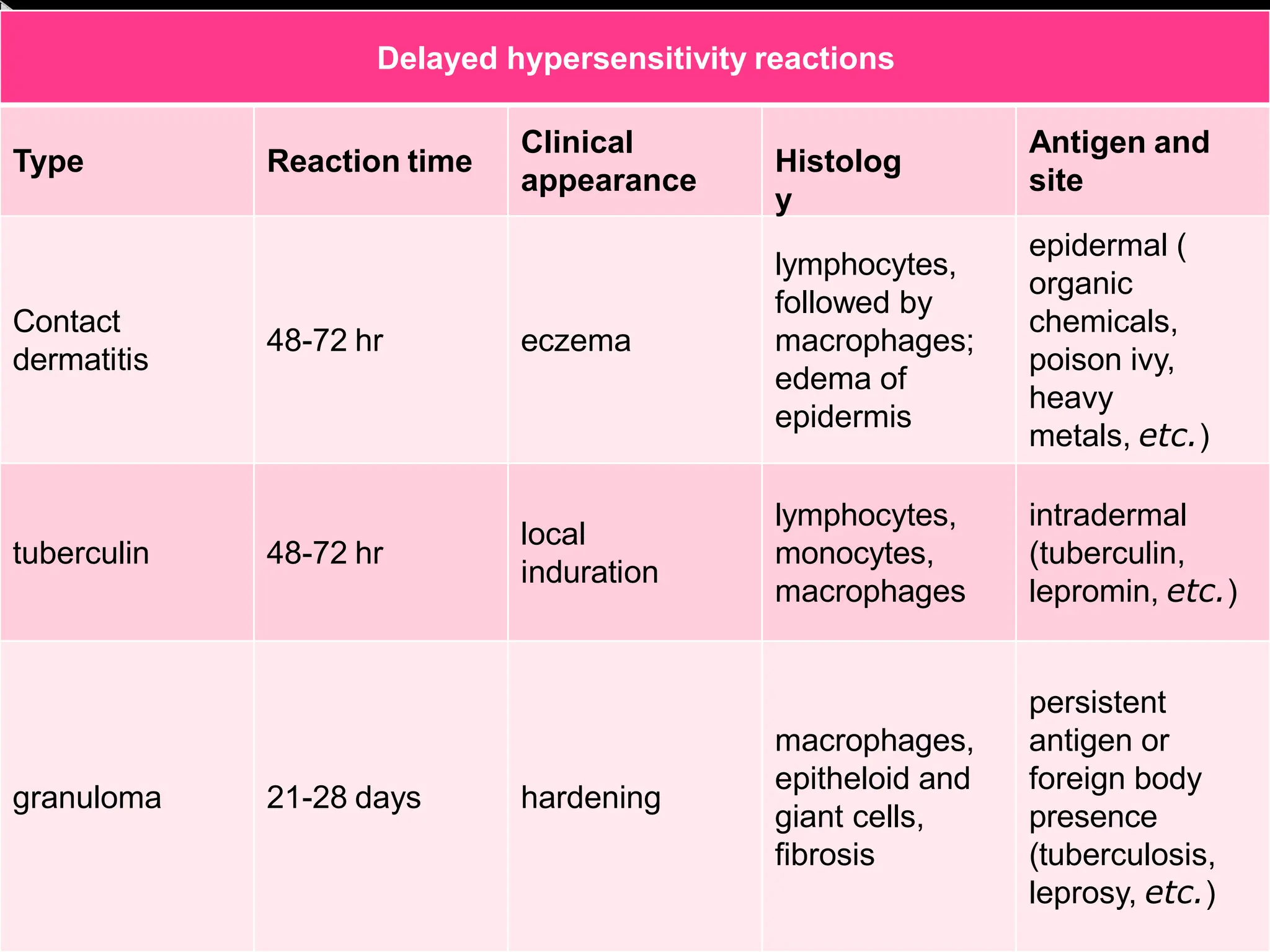 hypersensitivity-130720075955-phpapp02-converted.pptx