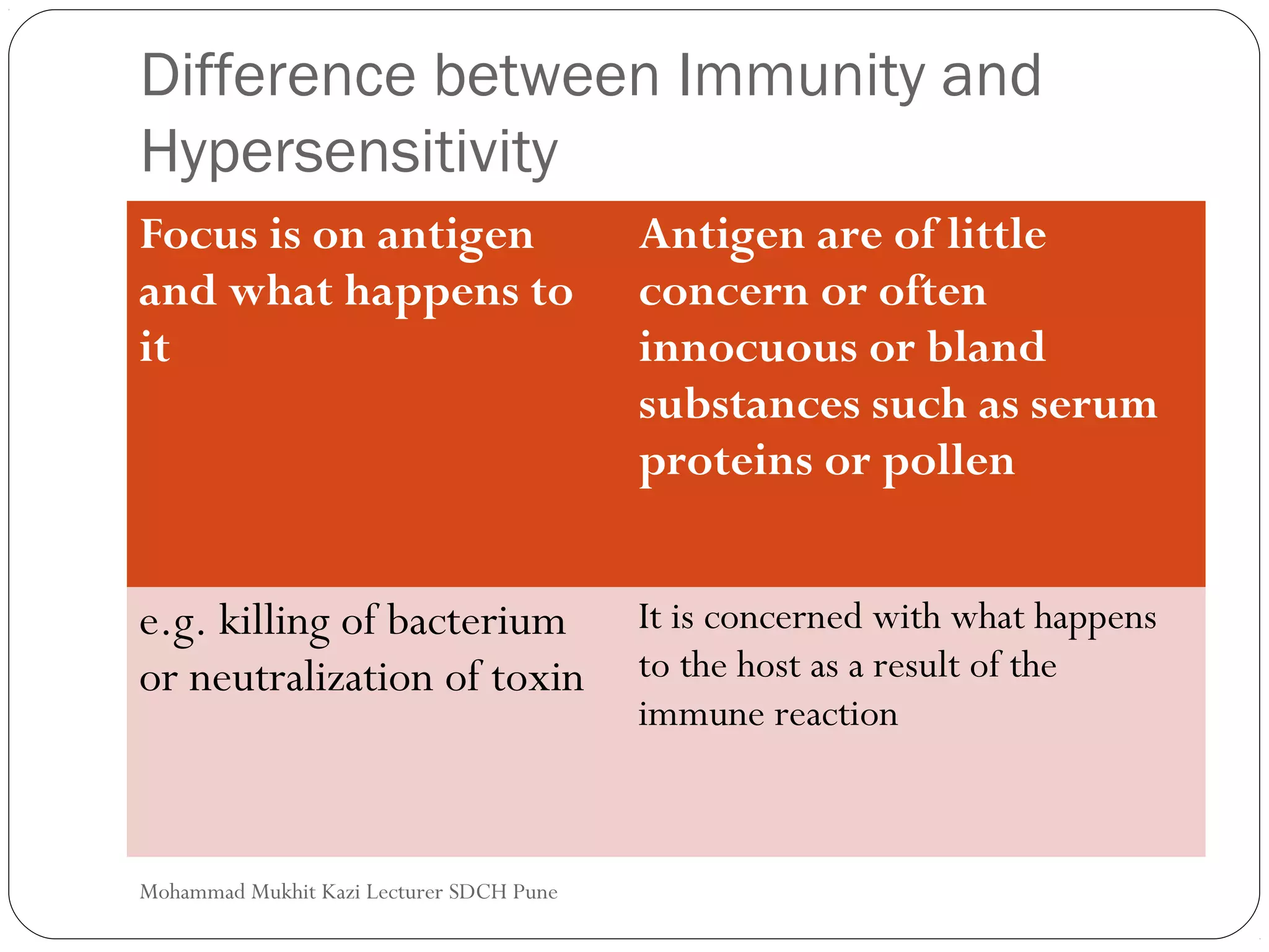 Hypersensitivity | PPT