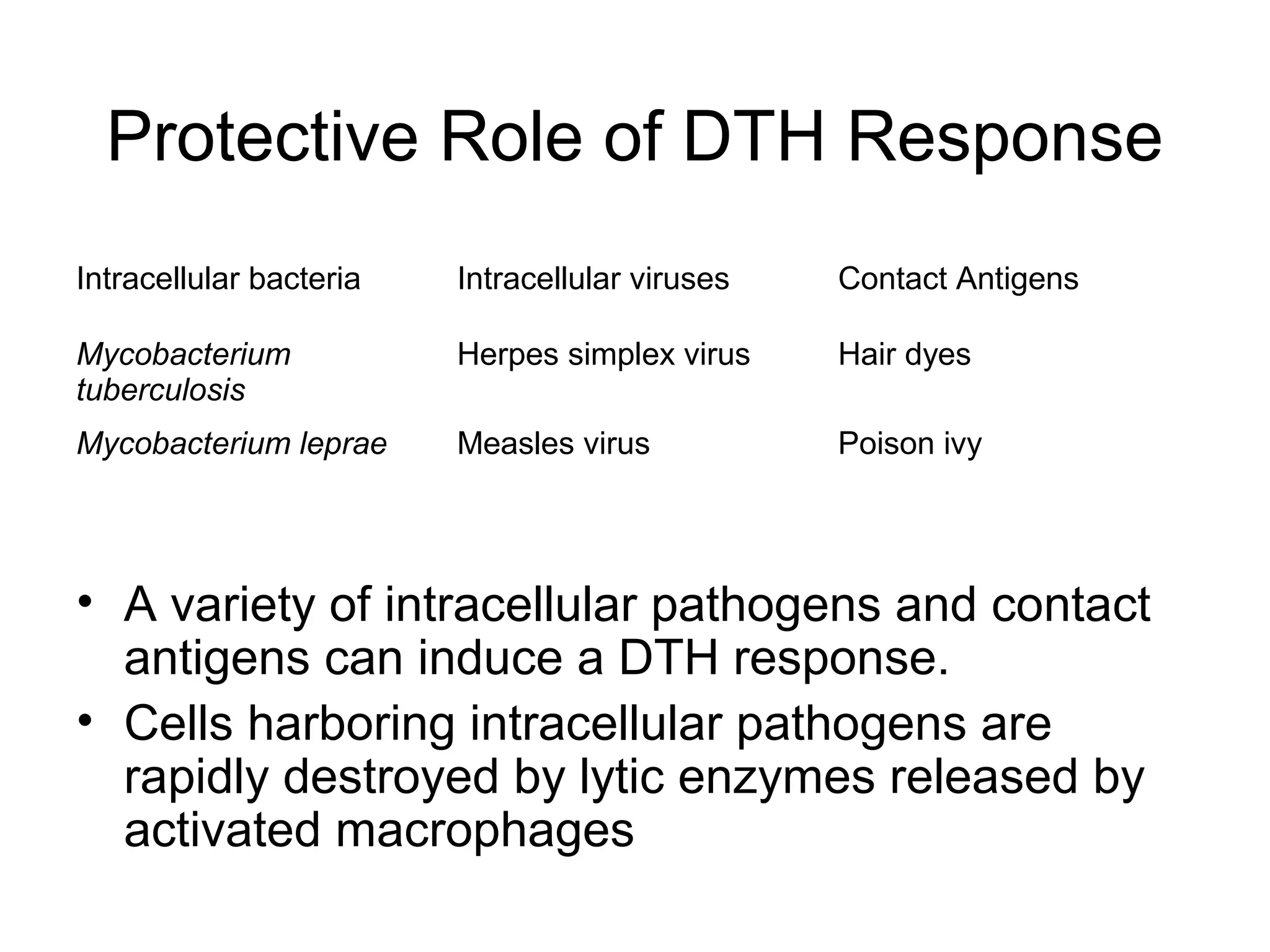 Hypersensitivity reaction pathology microbiology immunity | PPT