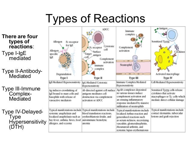 Hypersensitivity reaction pathology microbiology immunity