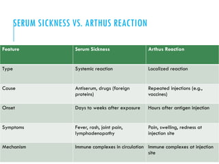hypersensitivity reaction , type and future | PPT