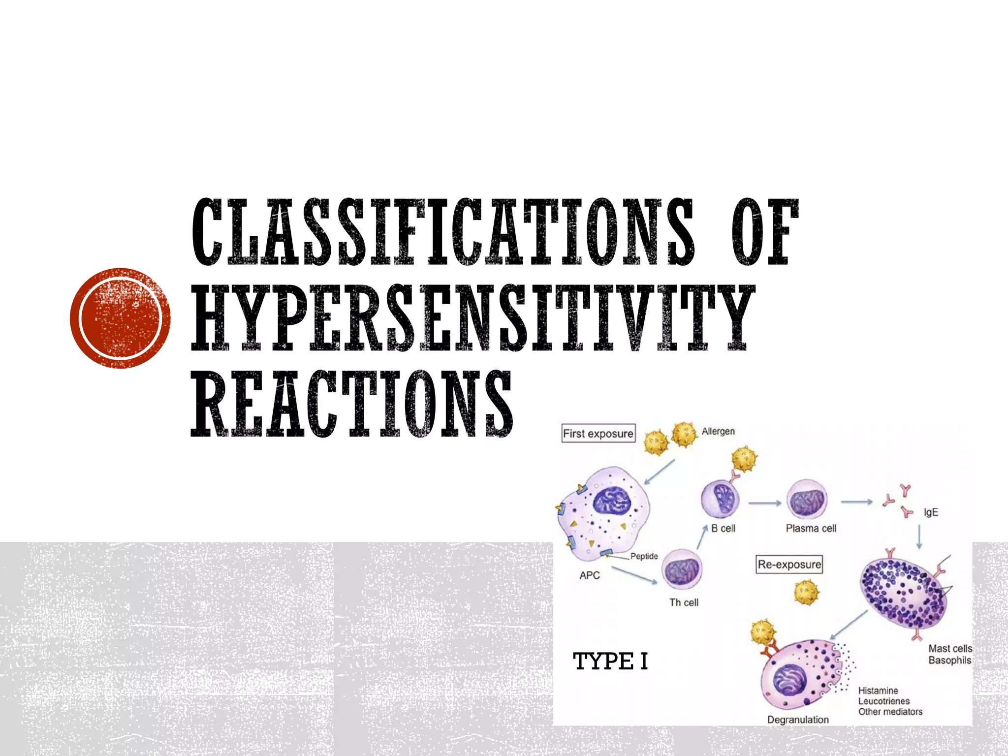 Hypersensitivity in Dentistry | Types | PDF