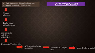 Hypersensitivity.pptx