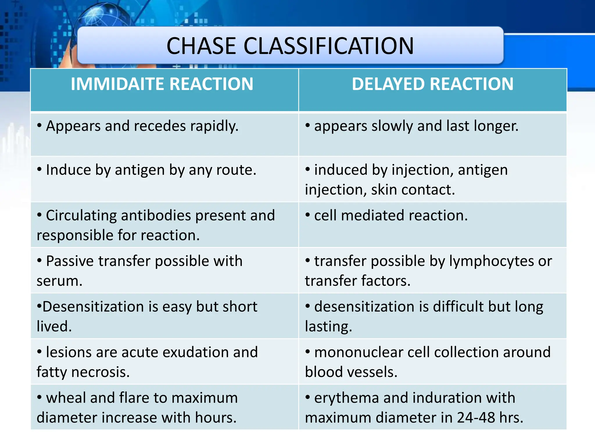 HYPERSENSITIVITY and Its Types and related reaction with examples ...