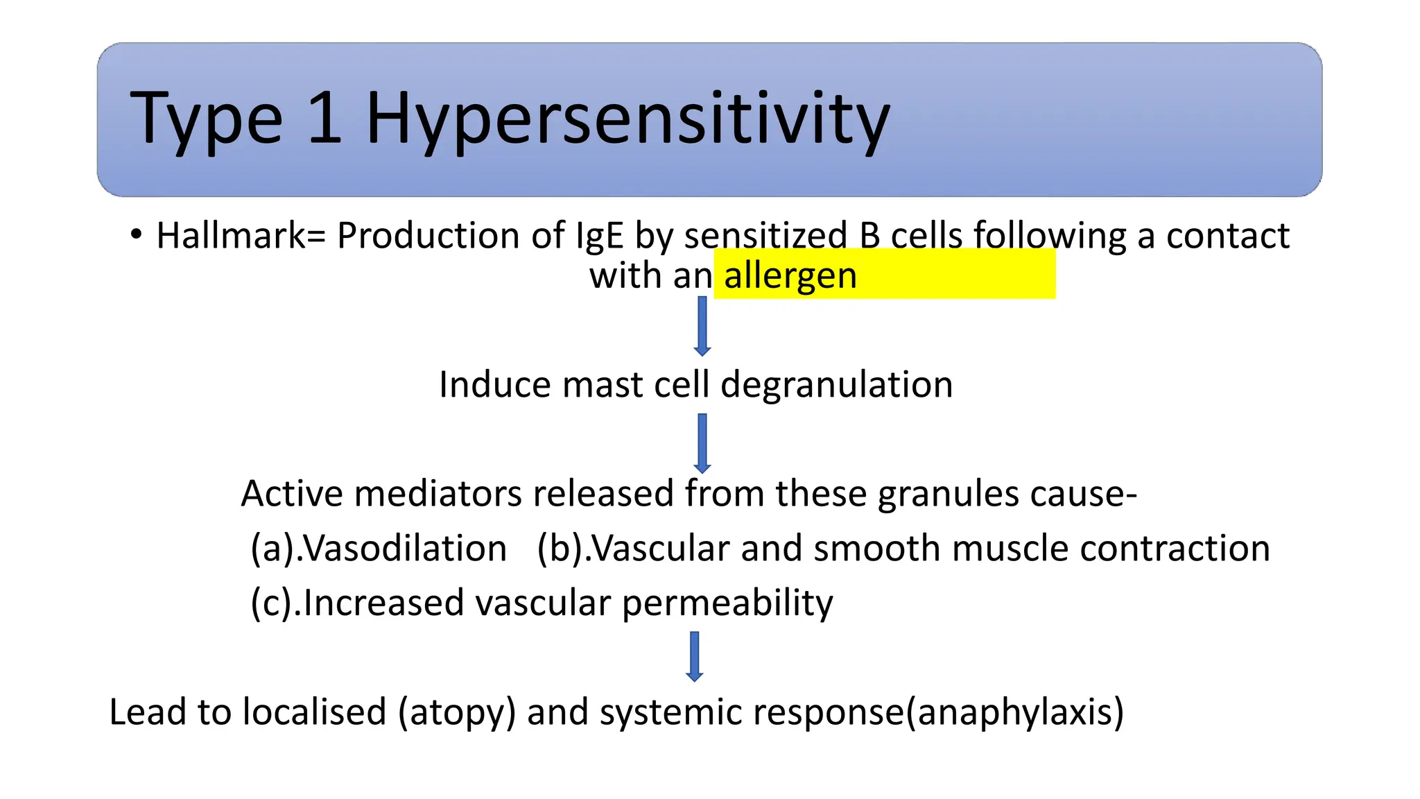 Hypersensitivity type 1 reaction with classification .pptx