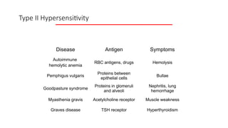 hypersensitivity types of hypersensitivity.pptx