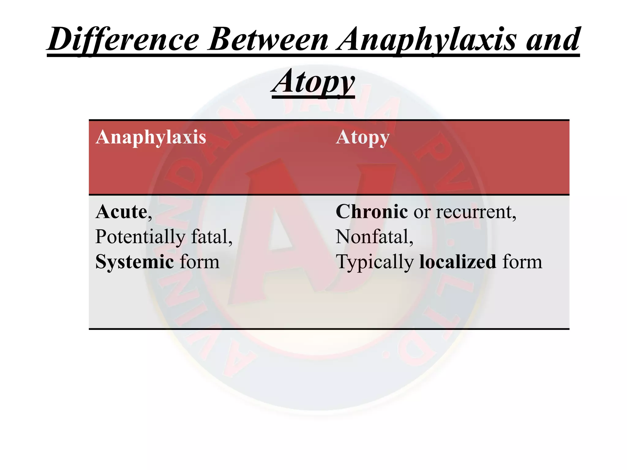 Hypersensitivity (Allergy) - Drug allergy, Contact dermatitis, Allergic ...