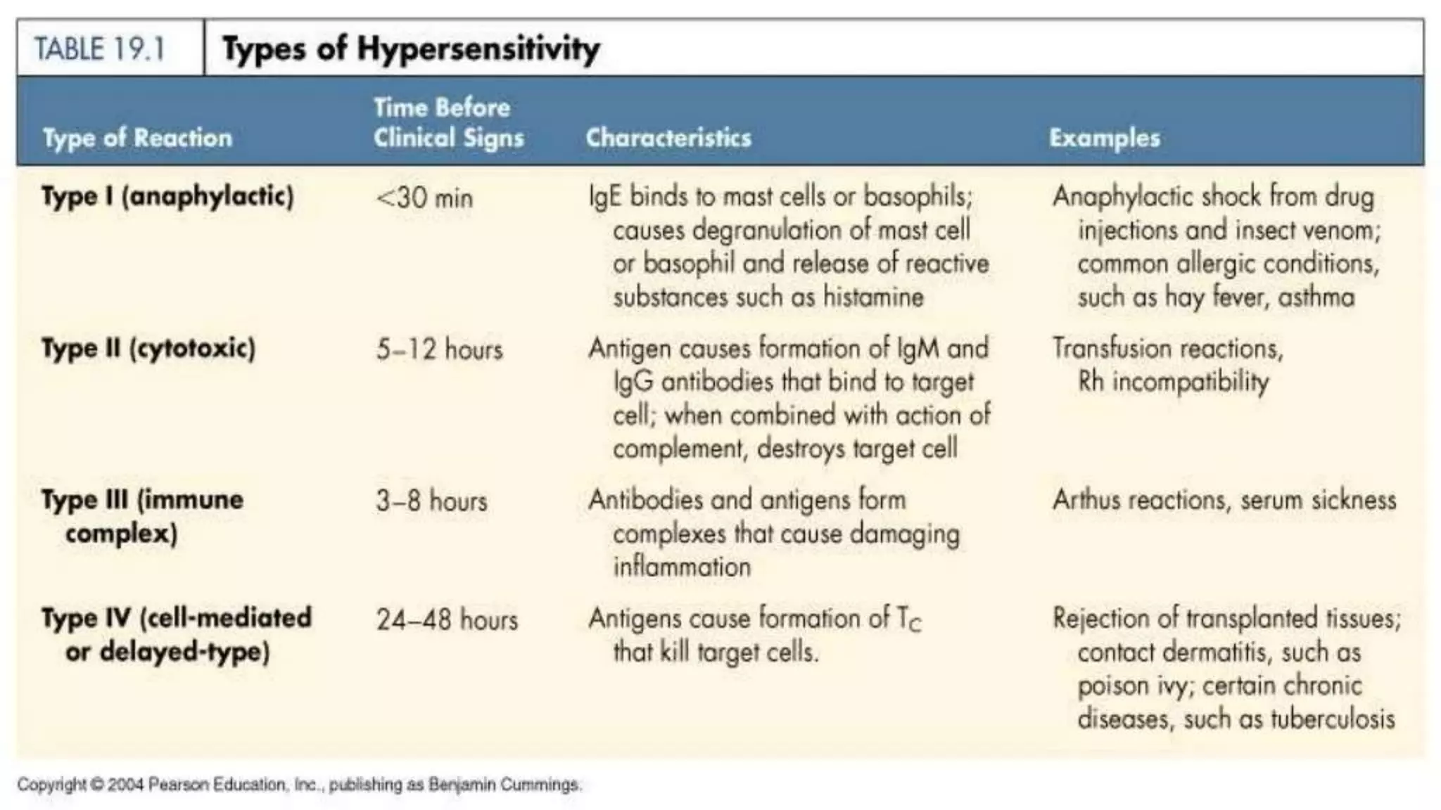 Hypersensitivity and its types.pptx