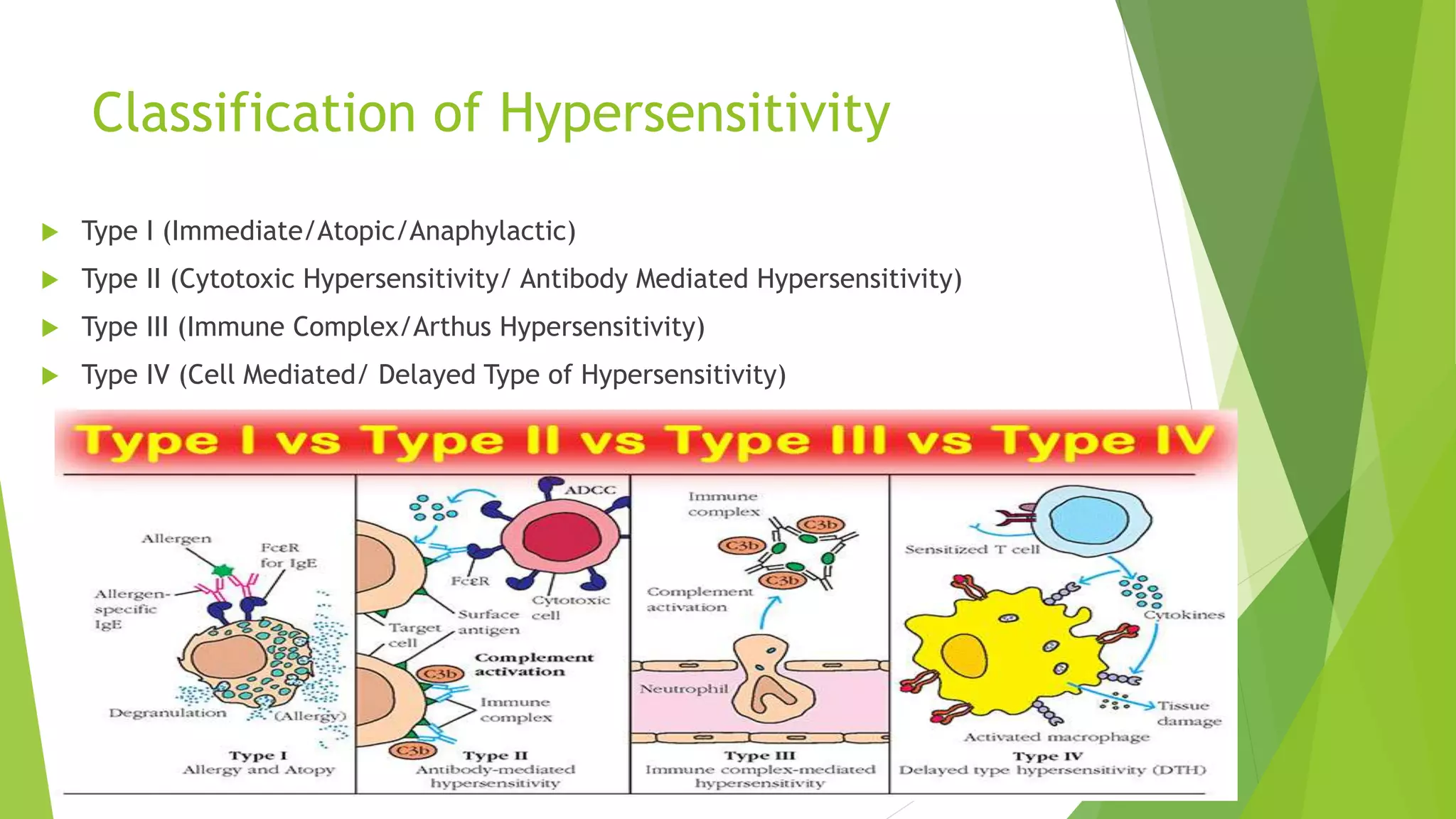 Hypersensitivity and its types.pptx