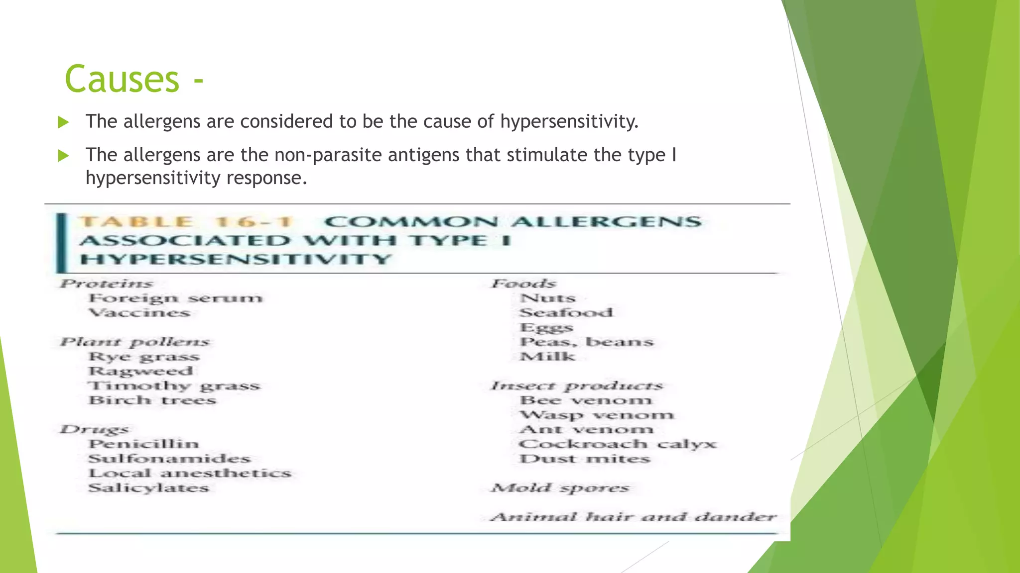Hypersensitivity and its types.pptx