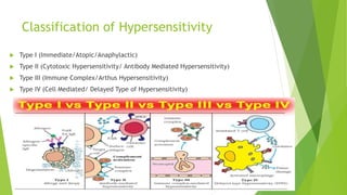 Hypersensitivity and its types.pptx