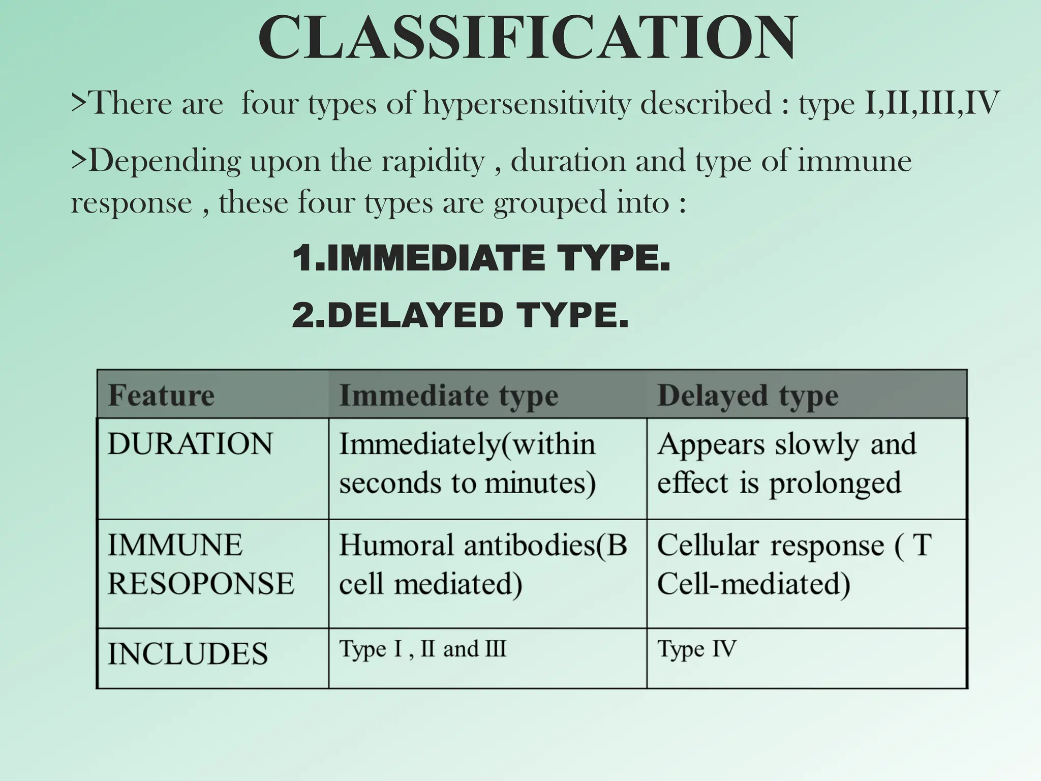 HYPERSENSITIVITY DEFINITIONS AND CLASSIFICATION.pptx