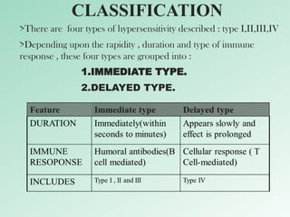 HYPERSENSITIVITY DEFINITIONS AND CLASSIFICATION.pptx