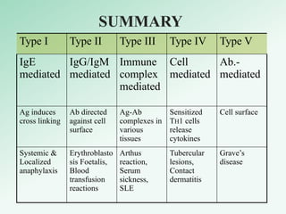 HYPERSENSITIVITY DEFINITIONS AND CLASSIFICATION.pptx