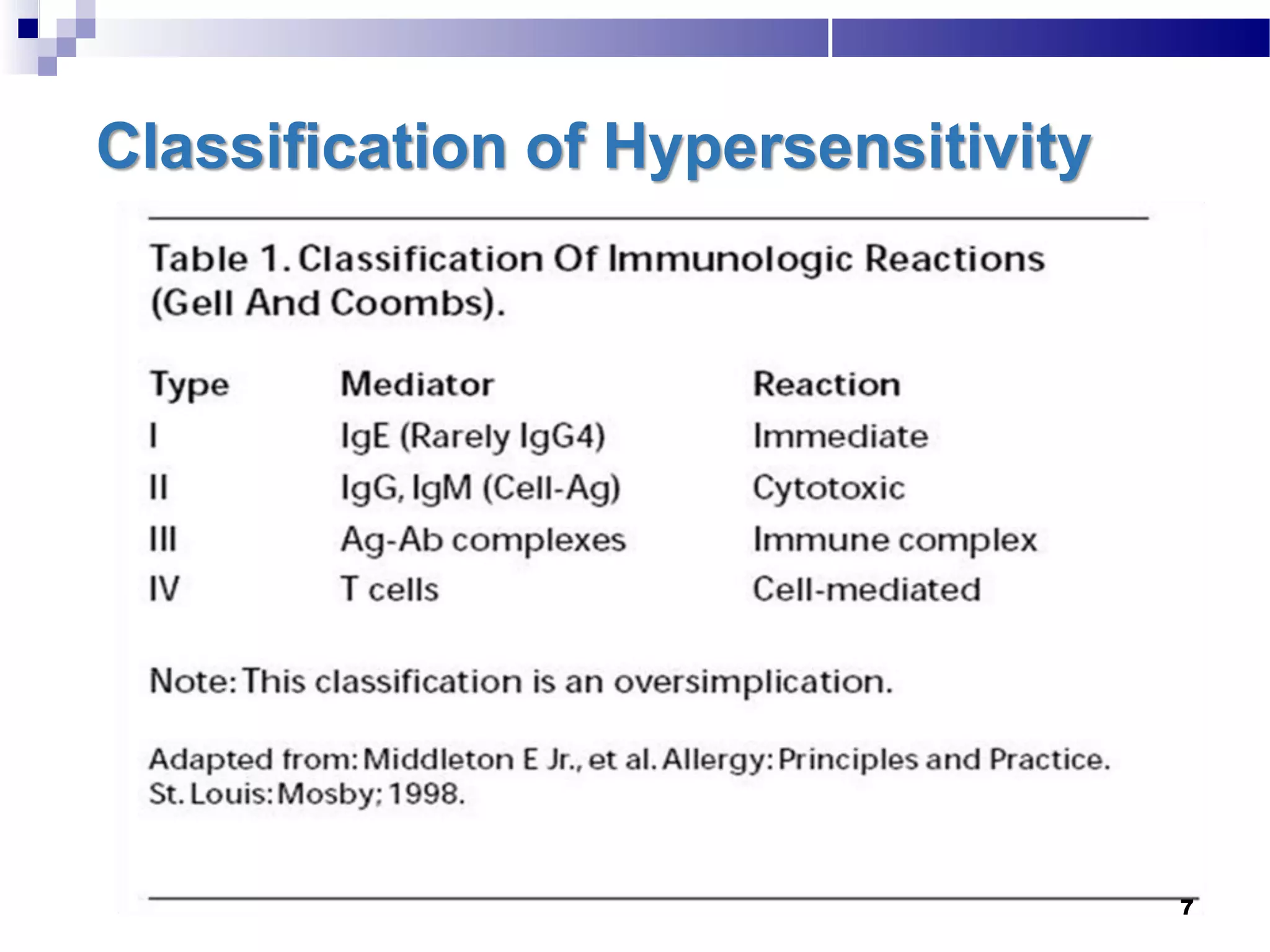 Hypersensitivity | PDF