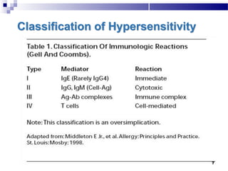 Hypersensitivity | PDF