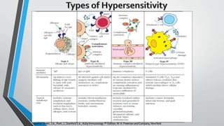 Hypersensitivity immunology | PPTX