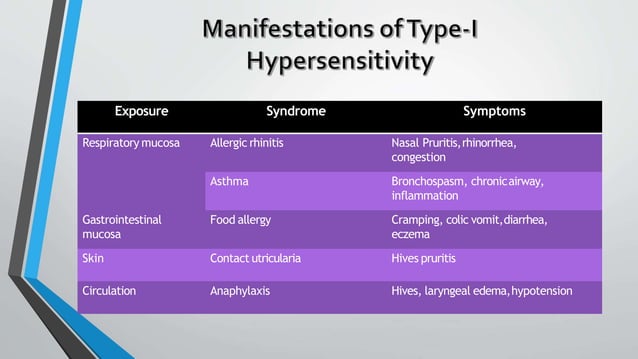 Hypersensitivity immunology | PPTX