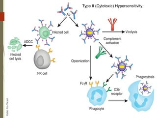 hypersensitivity and its types with mechanism .ppt