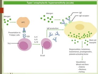 hypersensitivity and its types with mechanism .ppt
