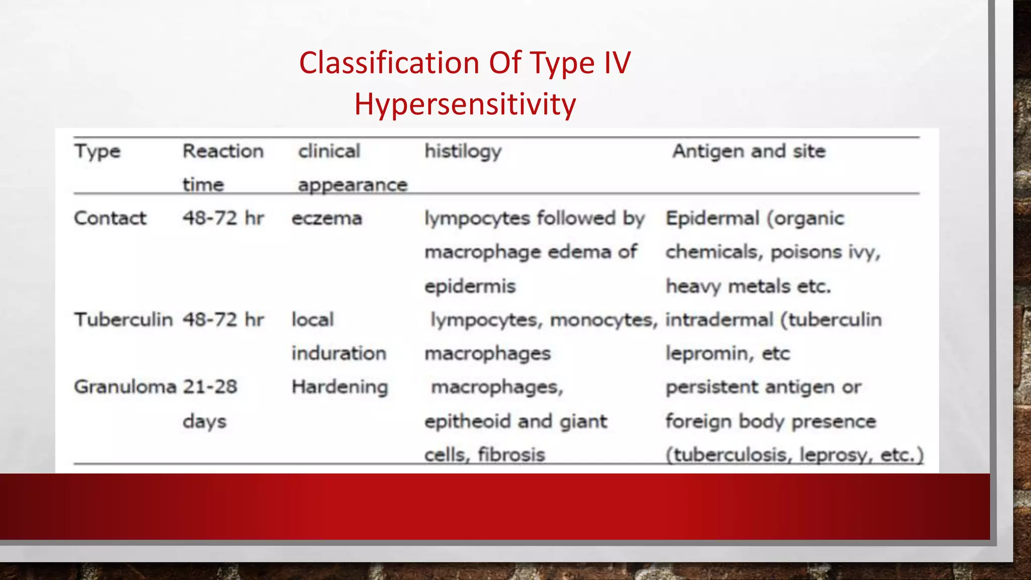 Hypersensitivity or allergic reactions | PPTX