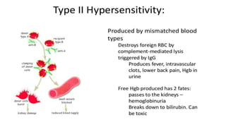 Hypersensitivity Reactions & its types. | PPTX