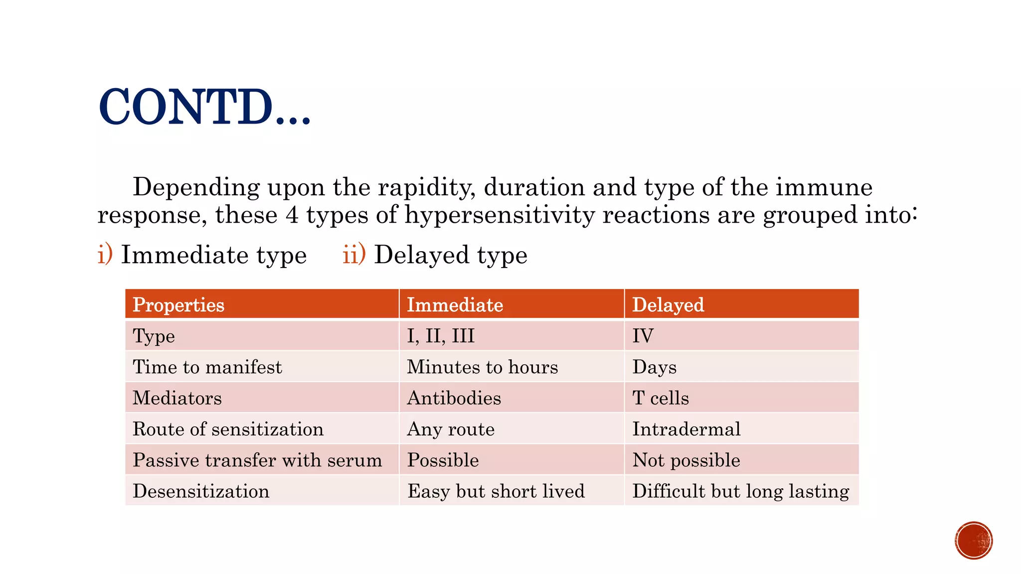 Hypersensitivity reactions | PPTX