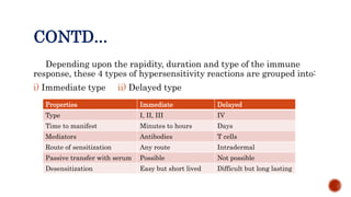 Hypersensitivity reactions | PPTX