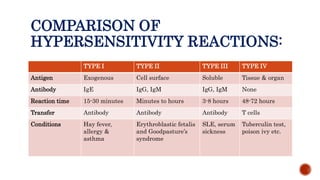 Medical Mnemonics Types Of Hypersensitivity Reactions