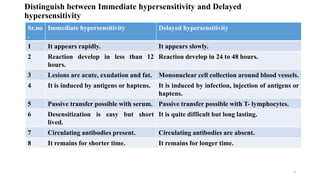 Hypersensitivity reactions | PPTX