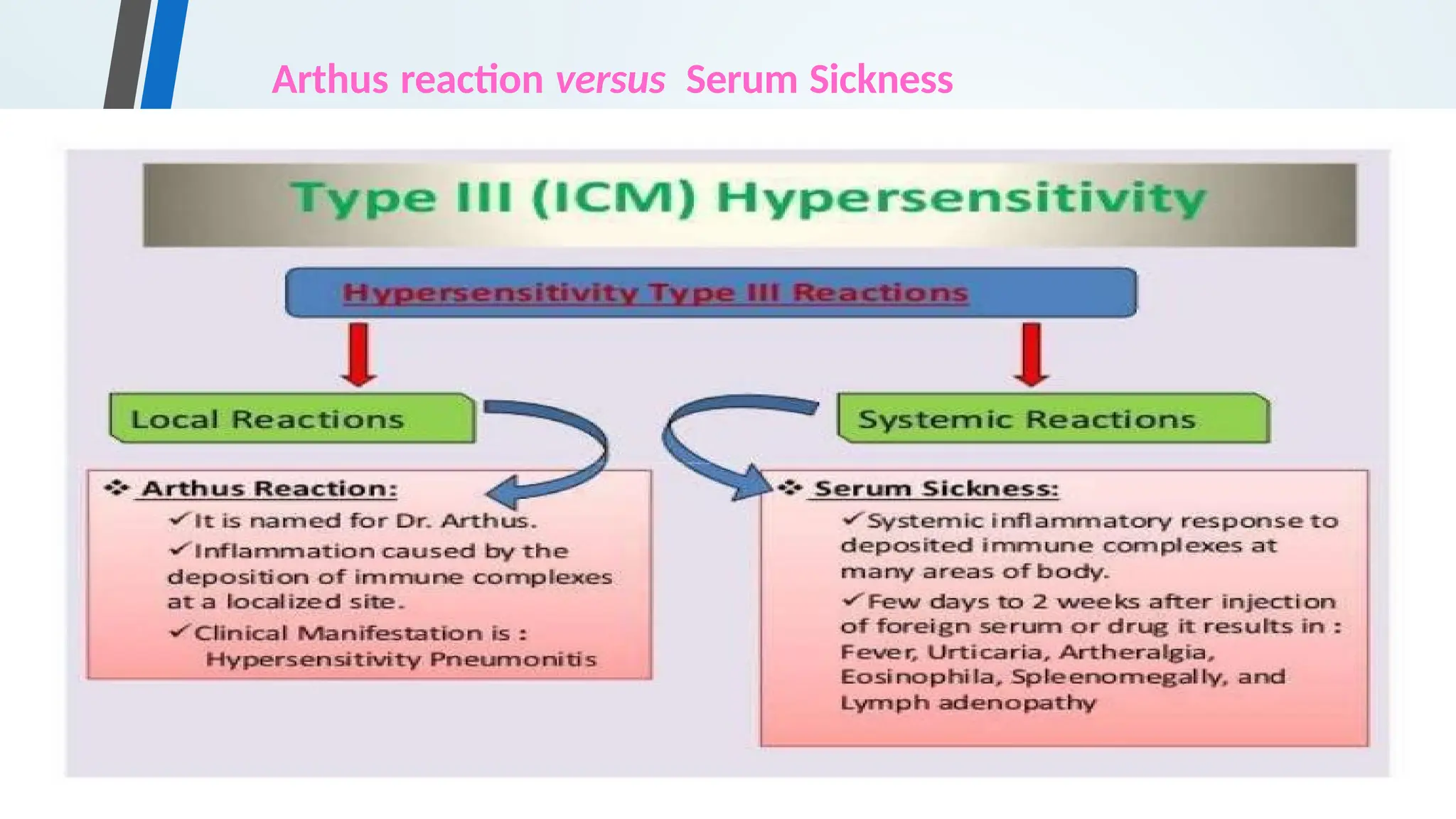 HYPERSENSITIVITY REACTIONS & AUTOIMMUNE DISEASES.pptx