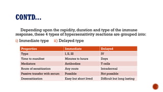 Comprehensive Overview of Hypersensitivity Reactions: Types, Mechanisms ...