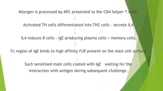 HYPERSENSITIVITY-TYPE 1 Mechanism .pptx