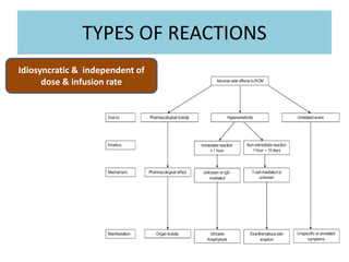 Hypersensitivity to Contrast Media | PPTX