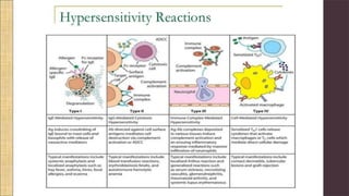 HYPERSENSITIVITY TYPE III.pptx