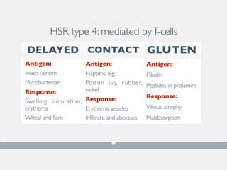 Hypersensitivity types | PDF