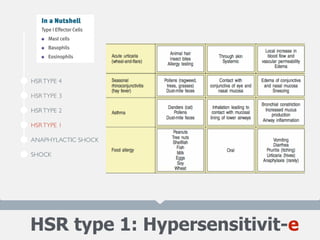 Hypersensitivity types | PDF