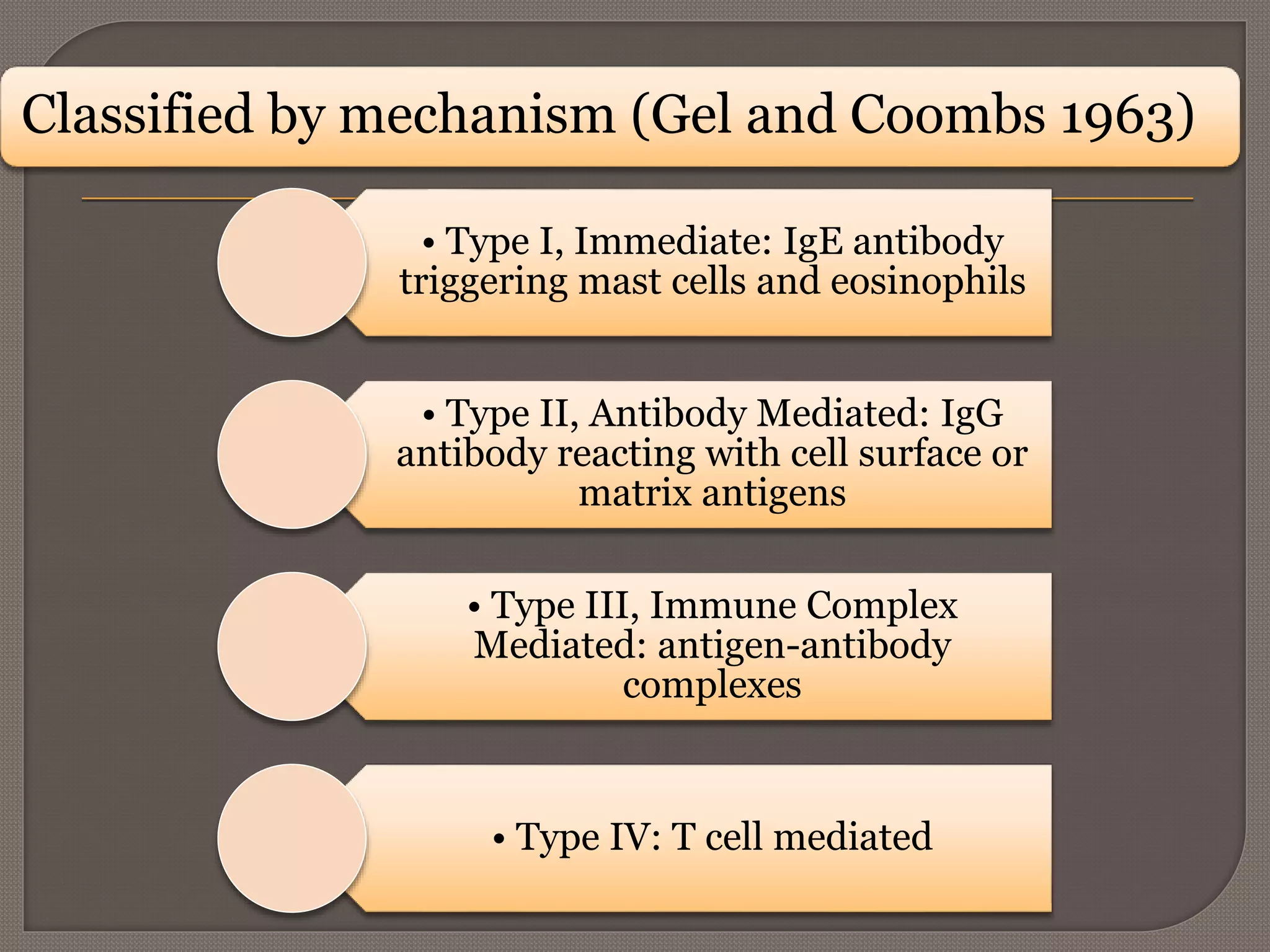 Introduction to Hypersensitivity & Allergy | PPTX