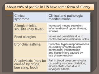 Introduction to Hypersensitivity & Allergy | PPTX