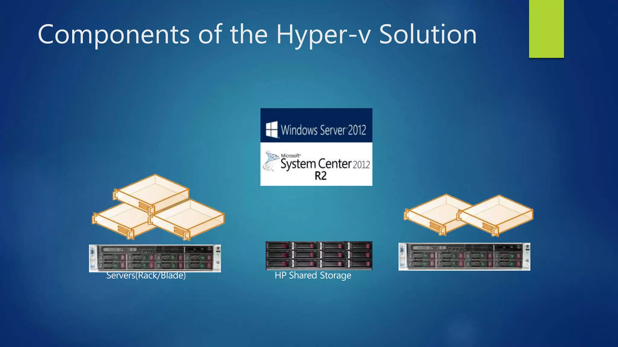 Microsoft Windows Server 2012 R2 Hyper V server overview | PPTX