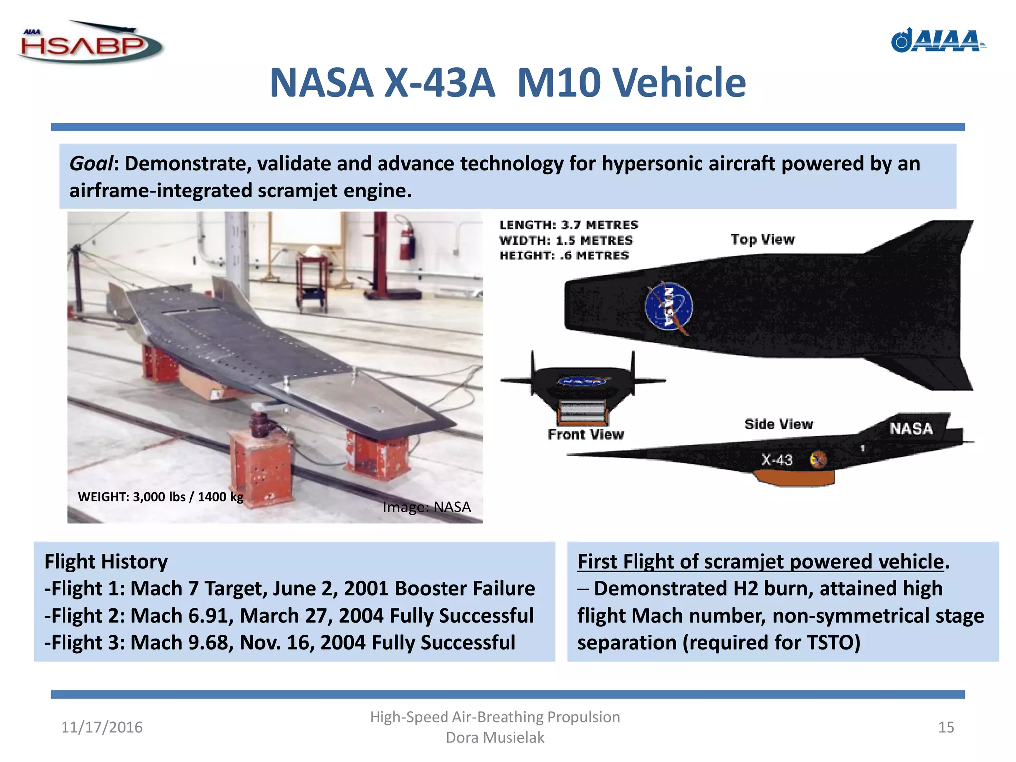 Hypersonic Flight Dora Musielak 2016 Pdf