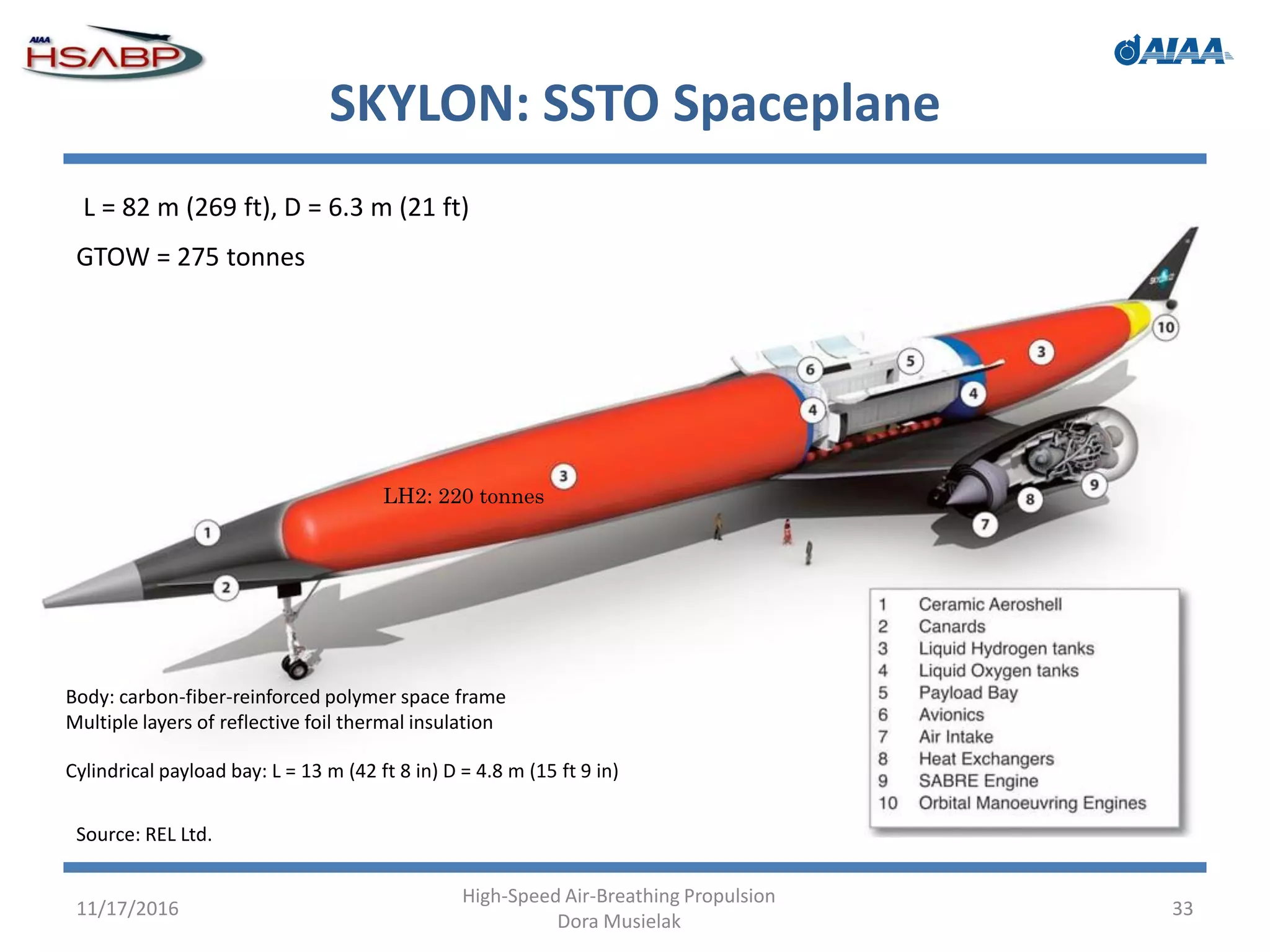 Hypersonic flight dora musielak_2016 | PDF