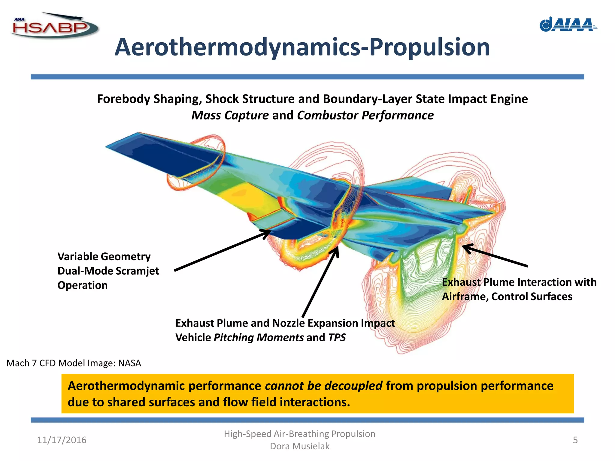 Hypersonic flight dora musielak_2016 | PDF