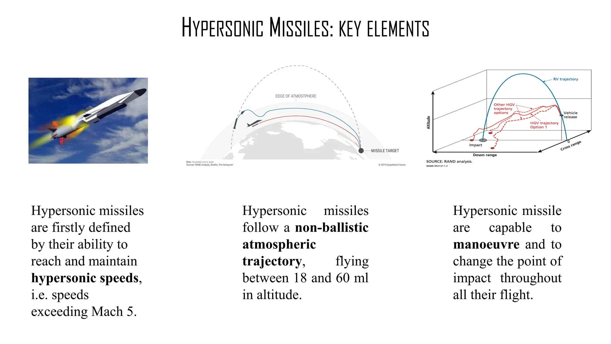 Hypersonics-missiles-Presentation Introduction | PDF