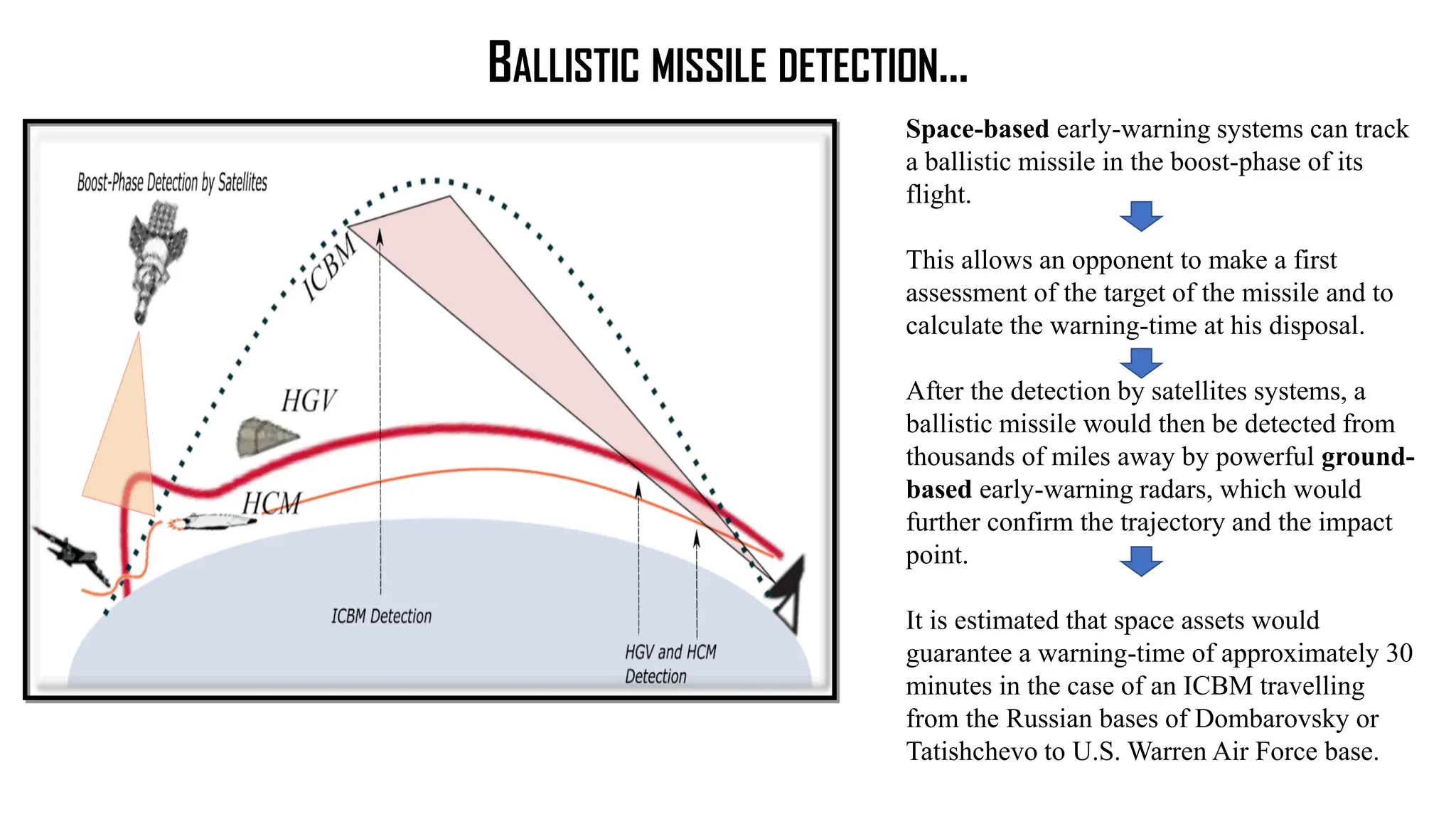 Hypersonics-missiles-Presentation Introduction | PDF