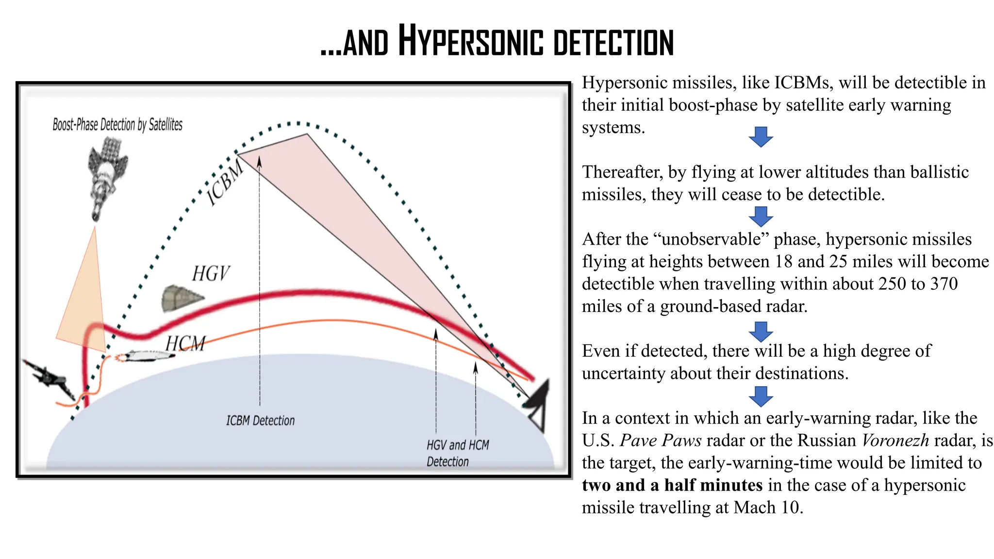Hypersonics-missiles-Presentation Introduction | PDF