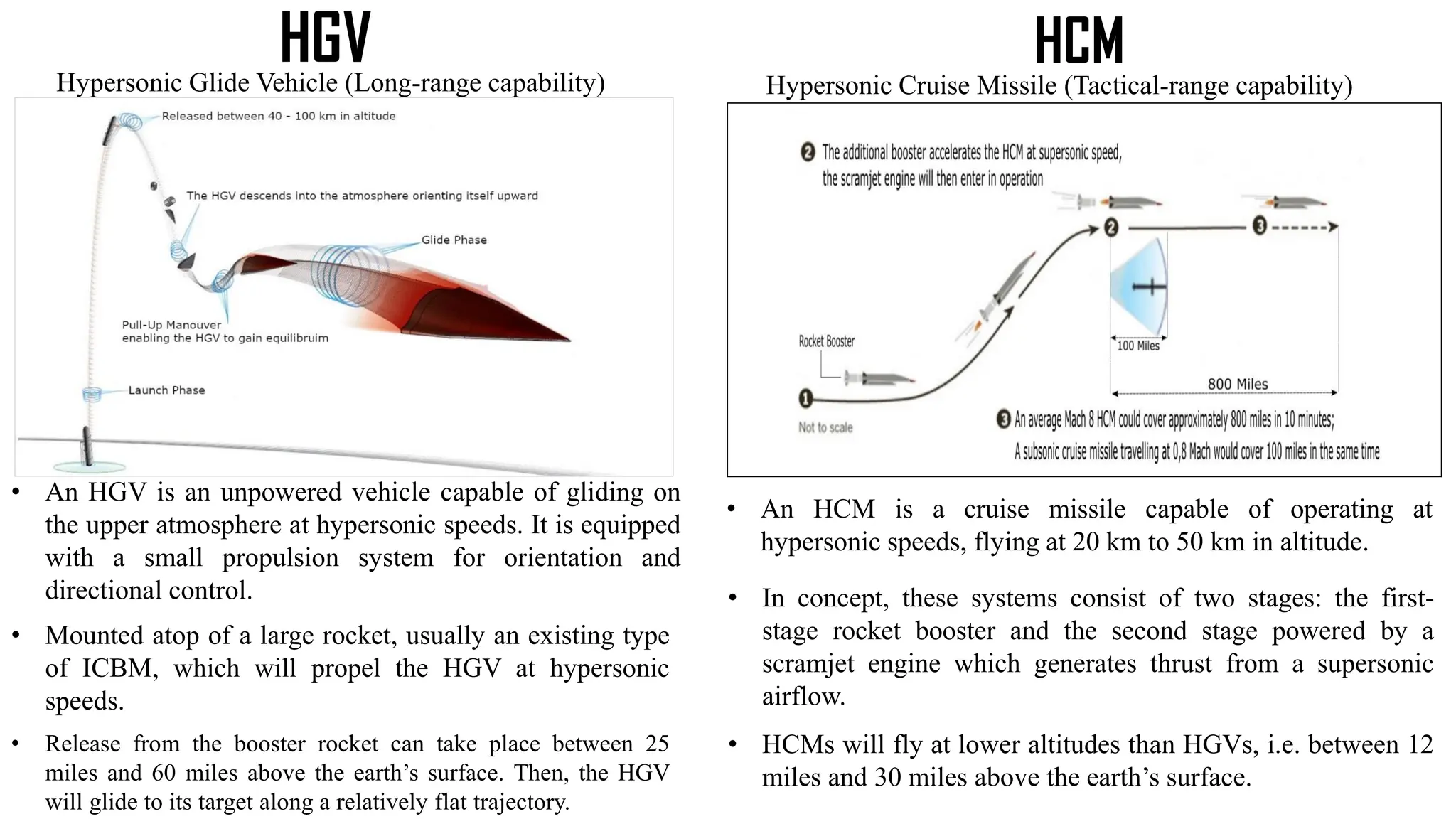 Hypersonics-missiles-Presentation Introduction | PDF