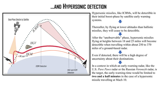 Hypersonics-missiles-Presentation Introduction | PDF